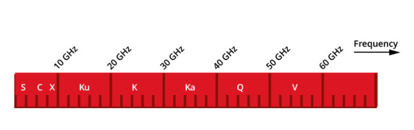 Downconverters - WORK Microwave