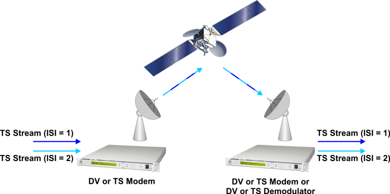 Introduction to DVB-S2 Multistream - WORK Microwave
