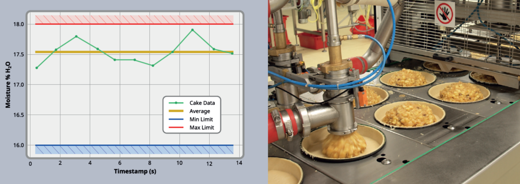 Contactless inline moisture measurement of thicker materials